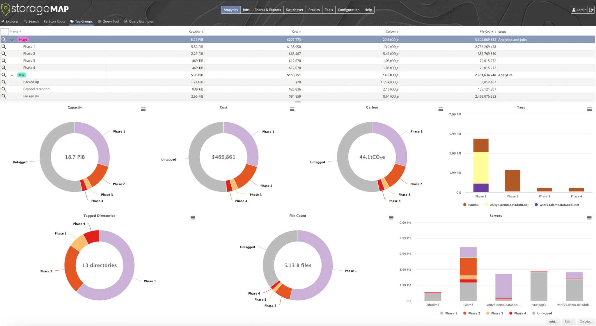 Datadobis Storagemap Enables Migration Of Critical Data To Amazon Fsx Datadobi
